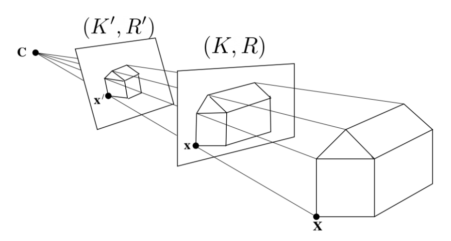 Geometry-based Methods in Vision