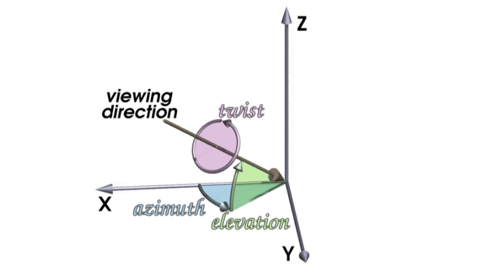 Geometry-based Methods in Vision